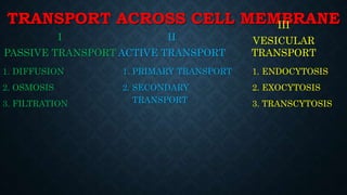 Transport Across Cell Memberane.pptx