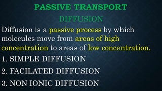 Transport Across Cell Memberane.pptx
