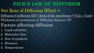 Transport Across Cell Memberane.pptx