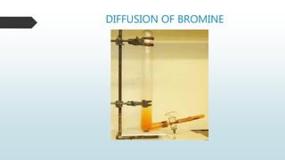 Transport across cell membrane | PPTX | Chemistry | Science
