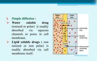 Transport across cell membrane | PPT
