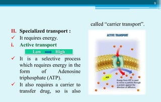 Transport across cell membrane | PPTX
