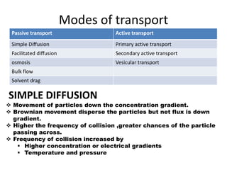 Transport across cell membrane i and ii | PPTX