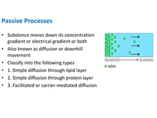 Transport across plasma membrane | PPTX
