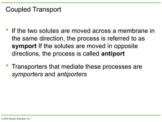 TRANSPORT across the membrane edited (1).pptx