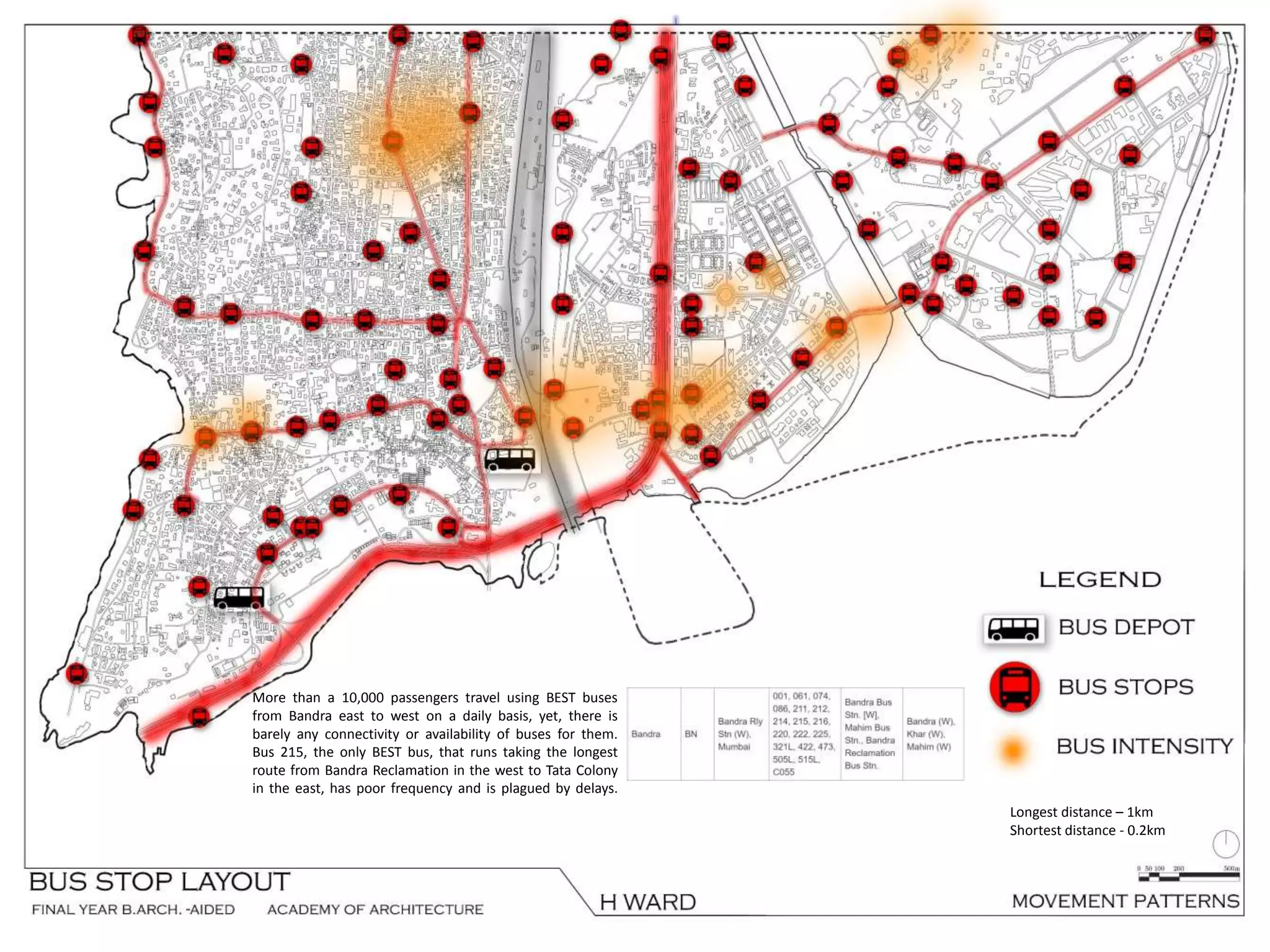 Urban Planning and Design - Movement Pattern (Transport) | PPT