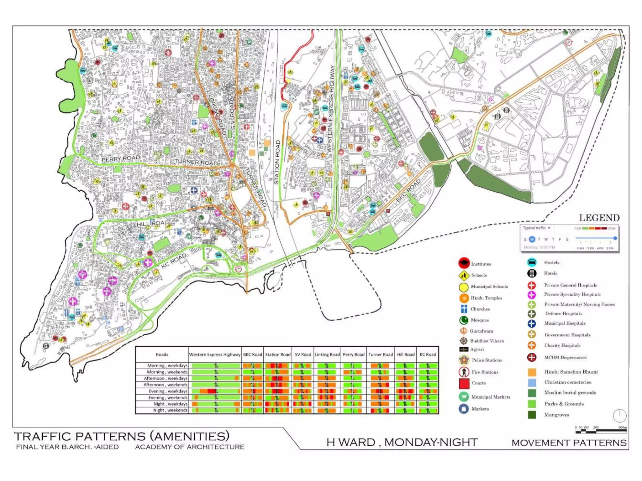 Urban Planning and Design - Movement Pattern (Transport) | PPTX