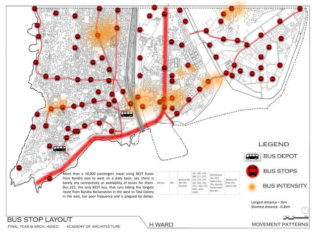 Urban Planning and Design - Movement Pattern (Transport) | PPTX