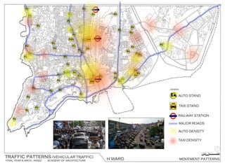 Urban Planning and Design - Movement Pattern (Transport) | PPT