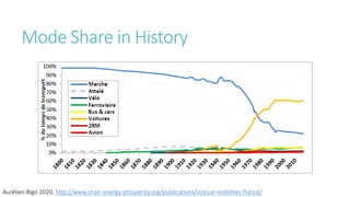 Transport and Mobility - A History | PPT