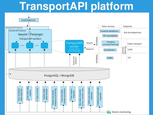 Transport api smartertravel-2015 v2