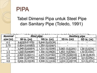 ITP UNS SEMESTER 2 Transportasi fluida | PPTX