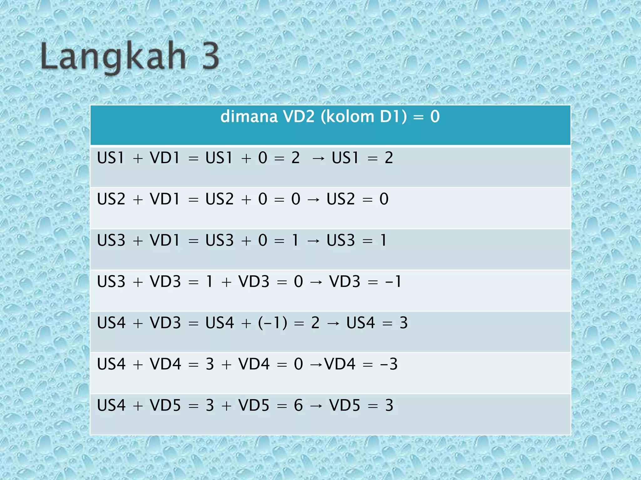Transportasi vogel dan transhipment | PPTX
