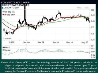 Transportation | PPT