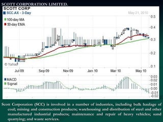 Transportation | PPT