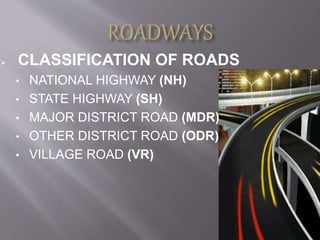 Transportation | PPTX | Air Travel | Travel Type