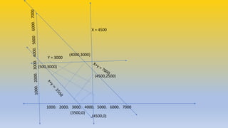 TRANSPORTATION PROBLEMS (LINEAR PROGRAMMING) | PPTX