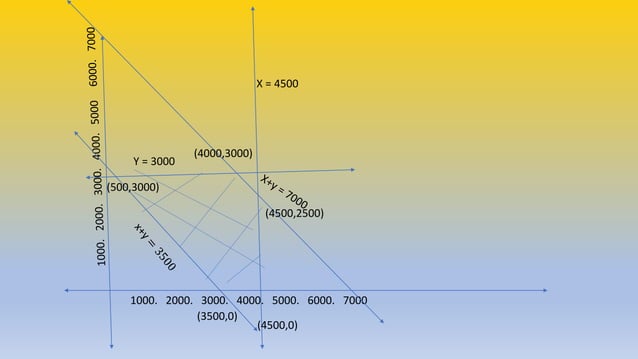 TRANSPORTATION PROBLEMS (LINEAR PROGRAMMING) | PPT TRANSPORTATION PROBLEMS (LINEAR PROGRAMMING) | PPT