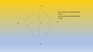 TRANSPORTATION PROBLEMS (LINEAR PROGRAMMING) | PPTX
