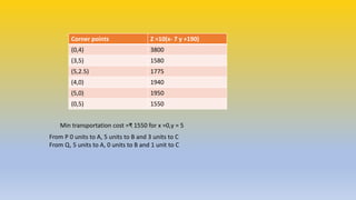 TRANSPORTATION PROBLEMS (LINEAR PROGRAMMING) | PPTX