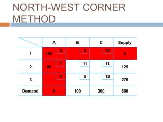 Transportation | PPTX