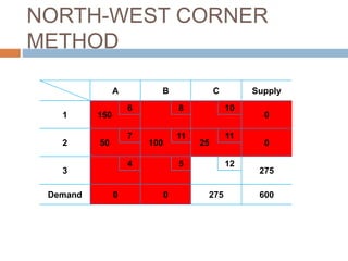 Transportation | PPTX