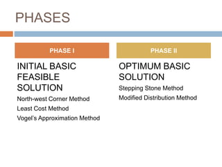 Transportation | PPTX