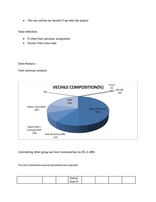 Transportation cost benefit analysis-ahmed ferdous-1004137-buet | DOCX