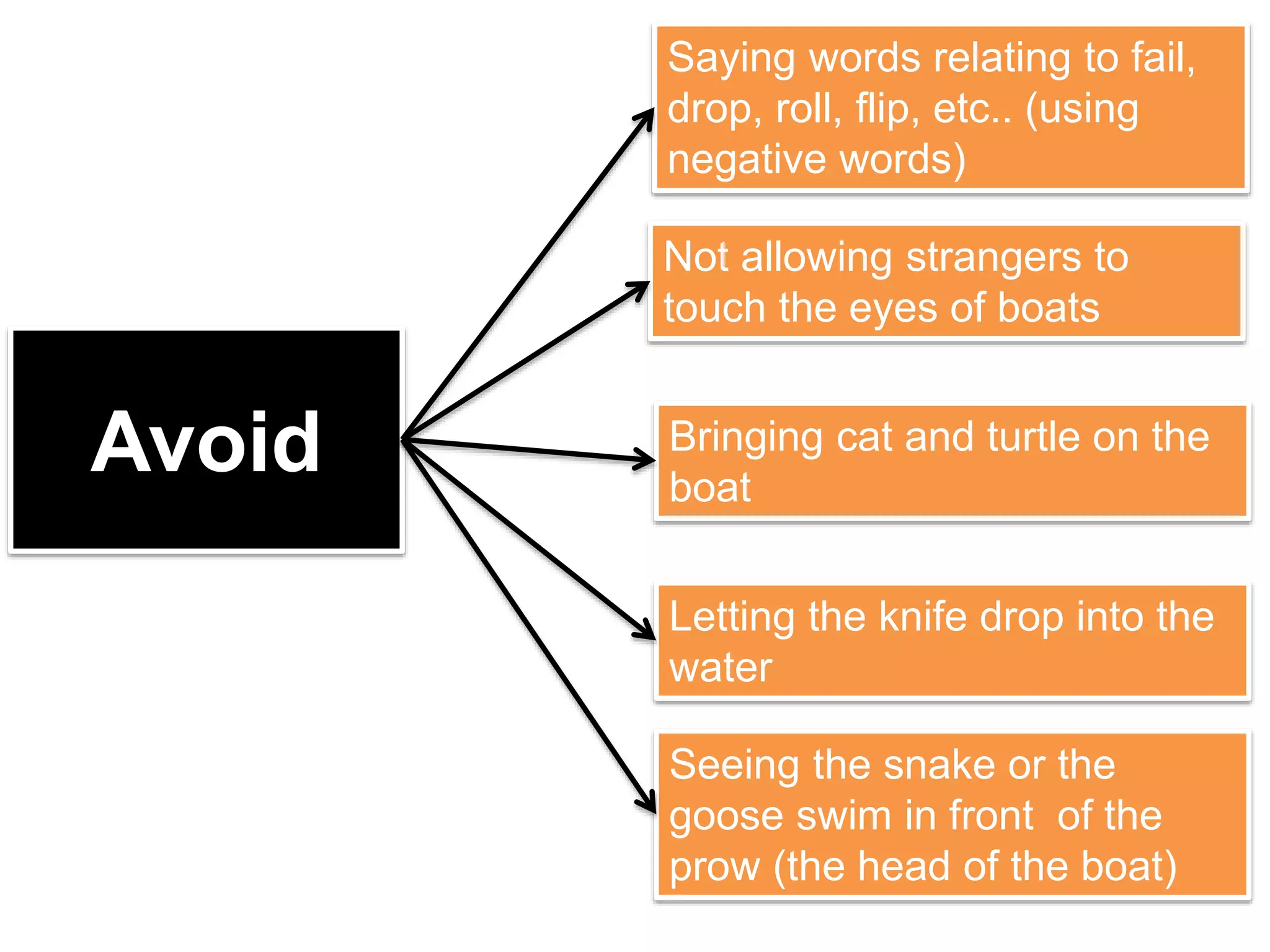Transportation in Vietnam | PPTX