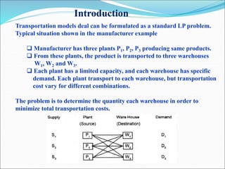 transportation-model.ppt