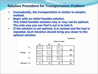 transportation-model.ppt