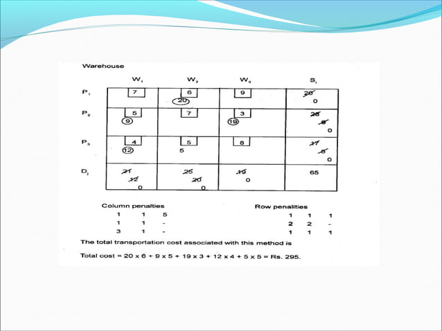 Transportation model and assignment model | PPT