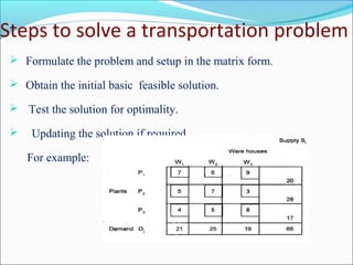 Transportation model and assignment model | PPT