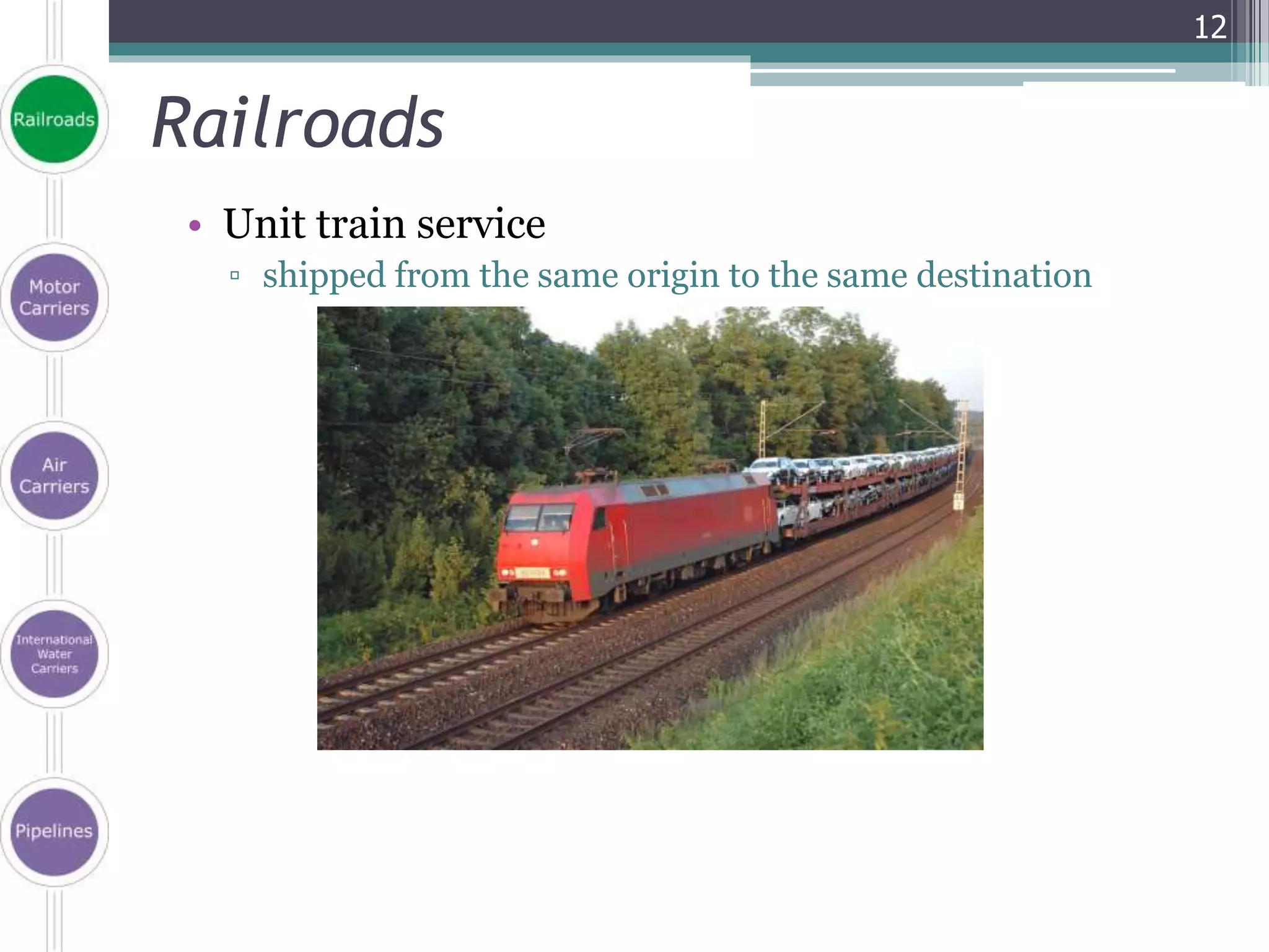 Modes of Transportation - Supply chain perspective | PPTX