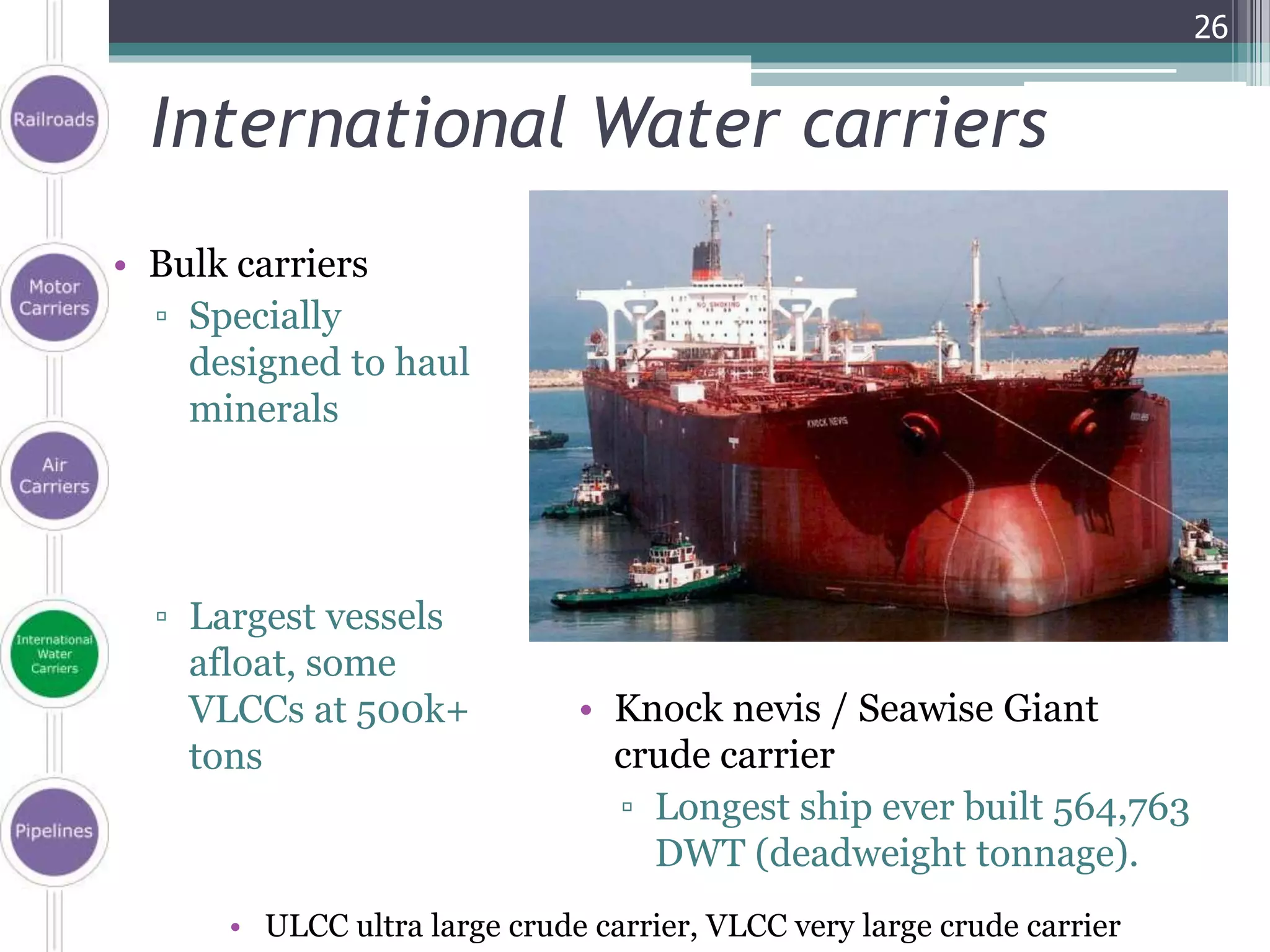Modes of Transportation - Supply chain perspective | PPTX