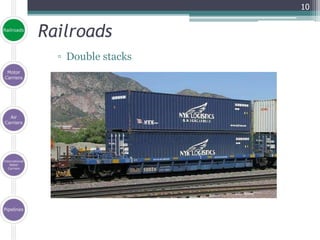 Modes of Transportation - Supply chain perspective | PPTX