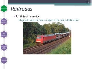 Modes of Transportation - Supply chain perspective | PPTX