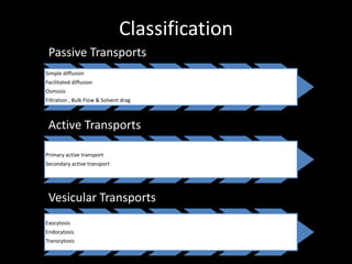 Transportation across cell membrane | PPTX | Physics | Science