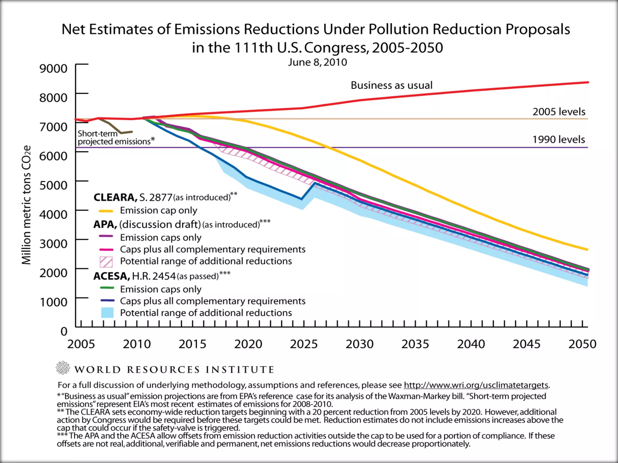 Transportation action plan | PPTX