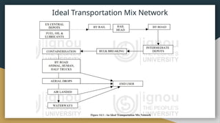 Multimodal Transportation (Air & M T O).pptx