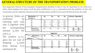 Transportation Algorithm in Engineering Operation Research.pptx