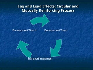 Transportation_and_Development challenges.ppt