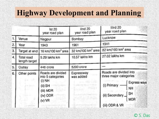 Transportation and highway engineering part 1 | PPTX