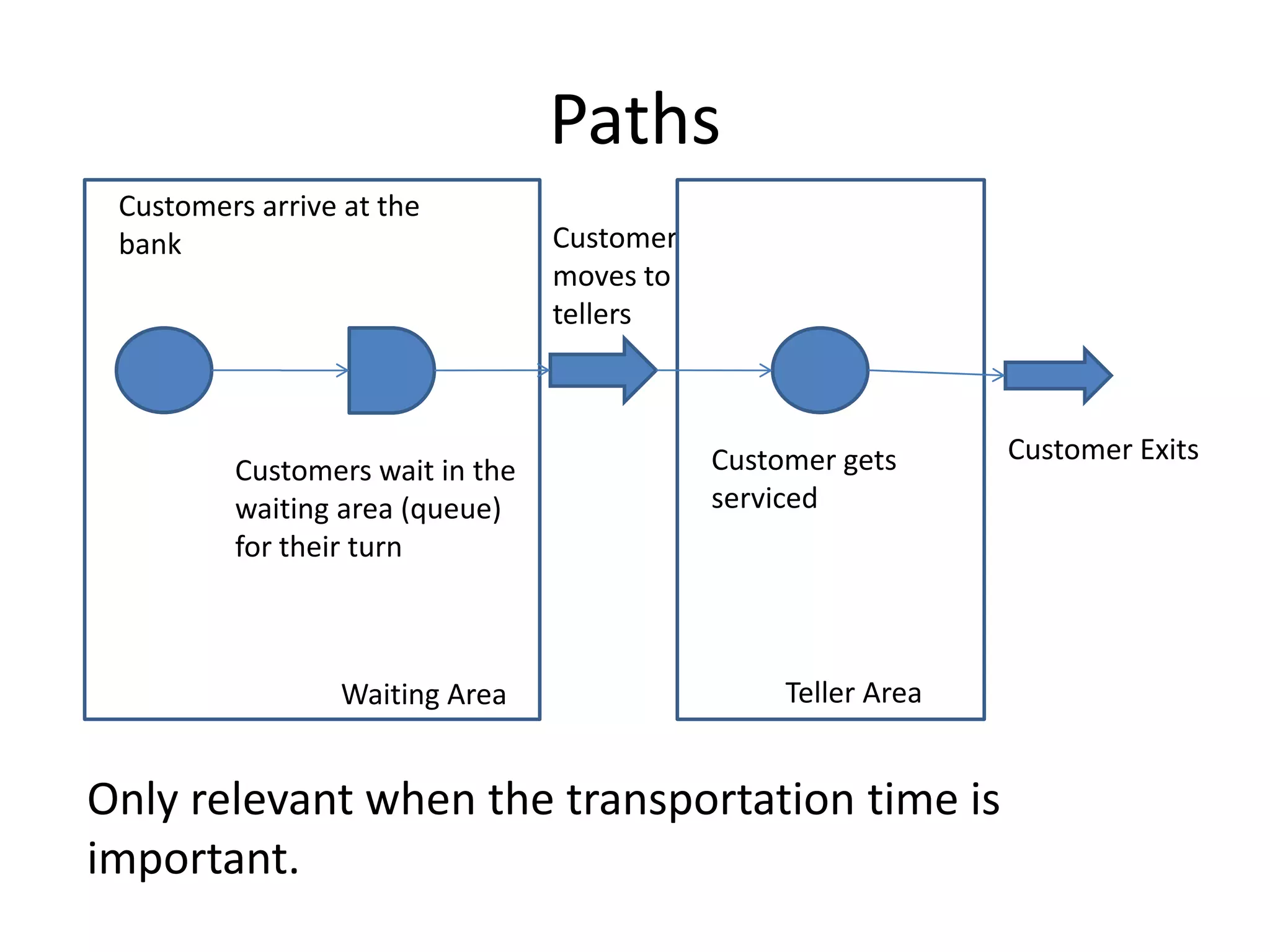 Transportation and logistics modeling 3 | PPTX