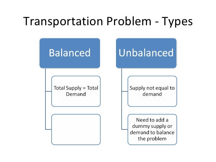 Transportation Assignment Transportation Assignment