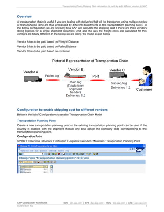 Transportation chain shipping cost calculation for multi leg with ...