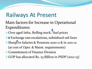 Transportation & communication OF PAKISTAN PPT | PPTX