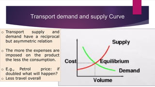 Transportation Economics (transport demand and supply) | PDF