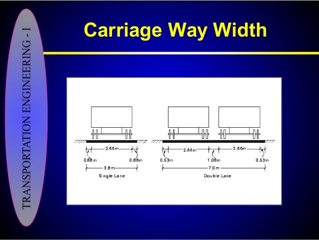 highway engineering/ transportation engineering-I