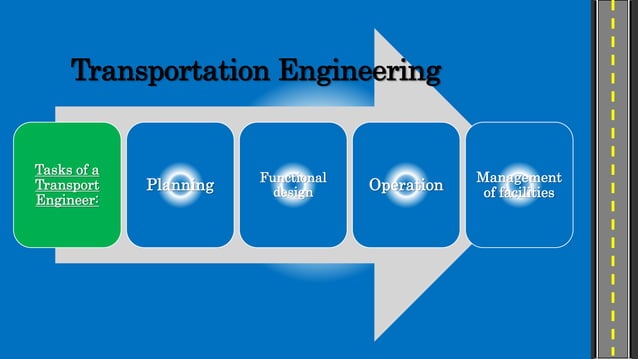 Transportation engineering | PPTX | Rail Travel | Travel Type